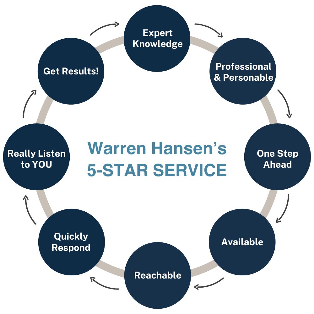 Warren Hansen - Real Estate Agent